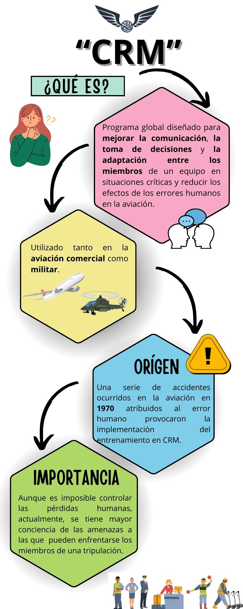 ¿Sabes qué es el CRM en aviación?